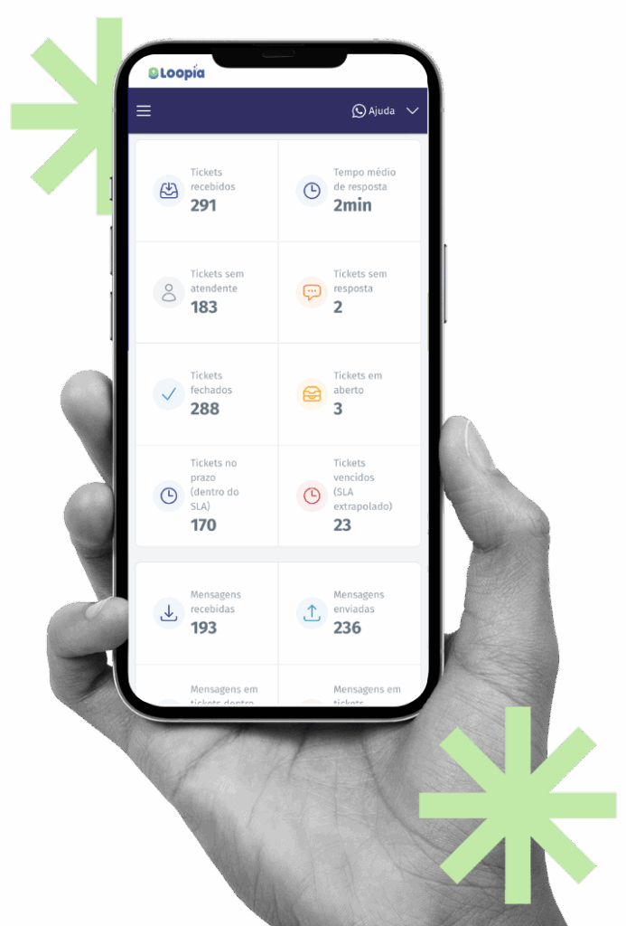 Loopia - Transforme atendimentos em vendas!